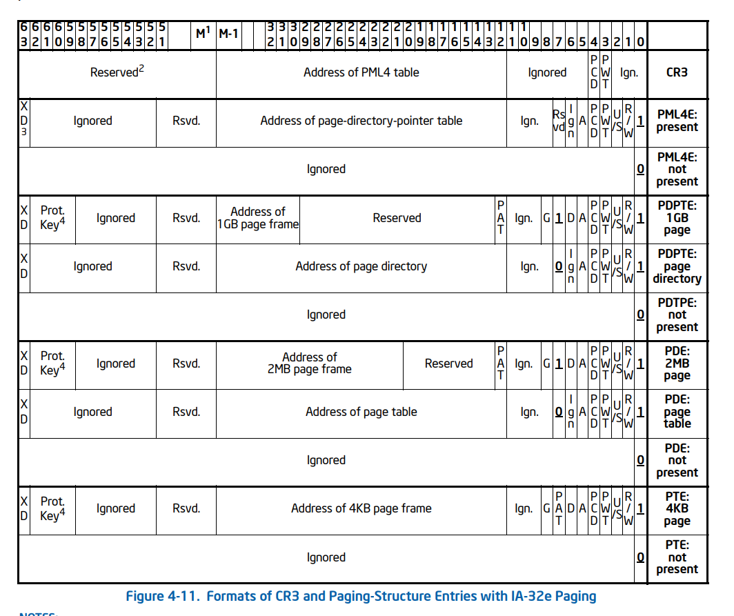 TLB, Paging – eeeuns – EUnS's blog